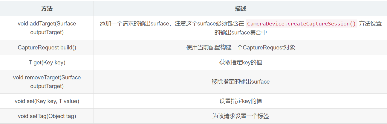 Android学习笔记之——Camera2架构_capturerequest.builder addtarget-CSDN博客