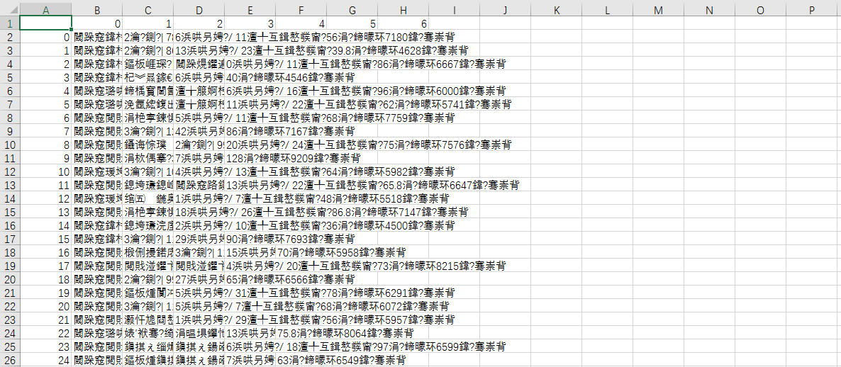 Python Pandas保存csv文件时中文乱码问题python Pandas二维数组写csv 乱码问题 Csdn博客 0398