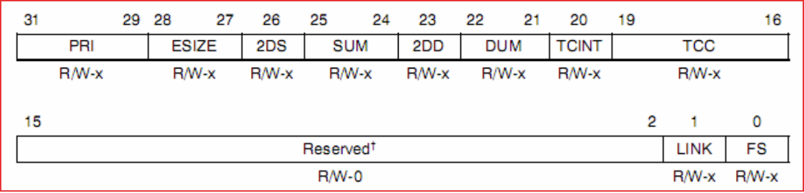 DSP原理学习笔记--第七章--增强直接存储器访问(EDMA)_dsp edma-CSDN博客