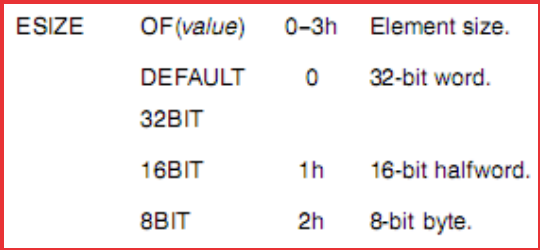 DSP原理学习笔记--第七章--增强直接存储器访问(EDMA)_dsp edma-CSDN博客