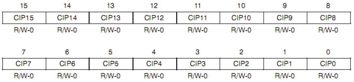 DSP原理学习笔记--第七章--增强直接存储器访问(EDMA)_dsp edma-CSDN博客