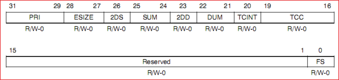 DSP原理学习笔记--第七章--增强直接存储器访问(EDMA)_dsp edma-CSDN博客