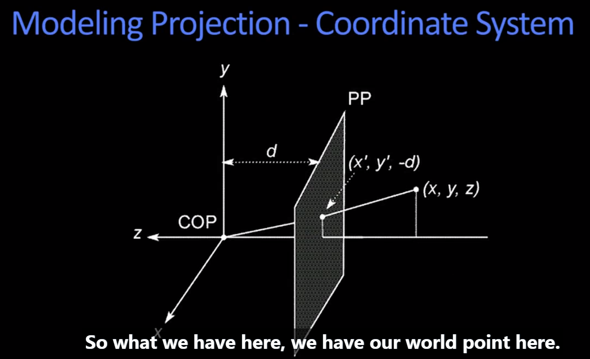 【数字图像处理】3D到2D的投影（Octave/Matlab）_3d点投影到2d,z为负数-CSDN博客