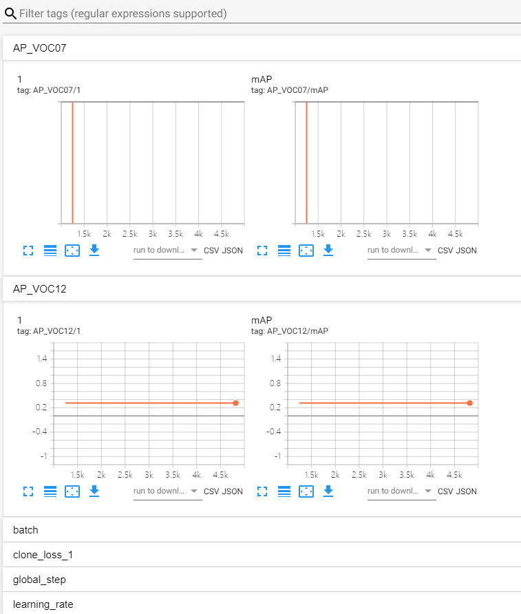 ssd tensorflow 目标检测 计算 map_ssd模型调整map输出在哪看-CSDN博客