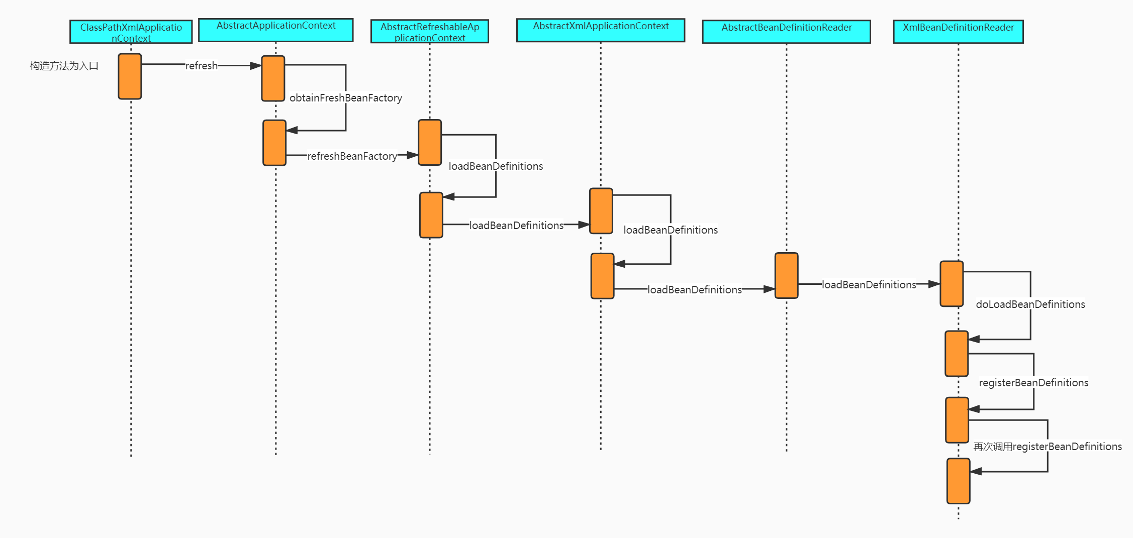 【spring系列】spring注解解析原理_142.spring常用注解的原理-CSDN博客