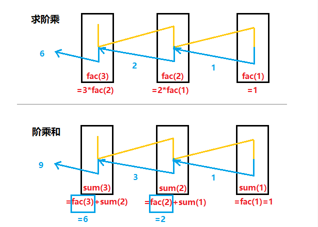 Java求阶乘和：1！+2！+3！+4！+...+n！_java 1!+2!+3!+4!+…n!;-CSDN博客