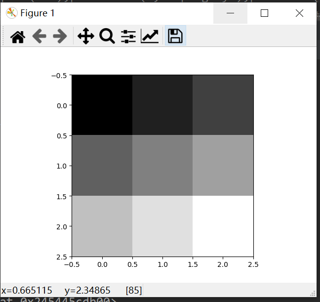 numpy强制类型转换|图像线性增强|不同数据类型与图像的显示_numpy 32f转8u-CSDN博客