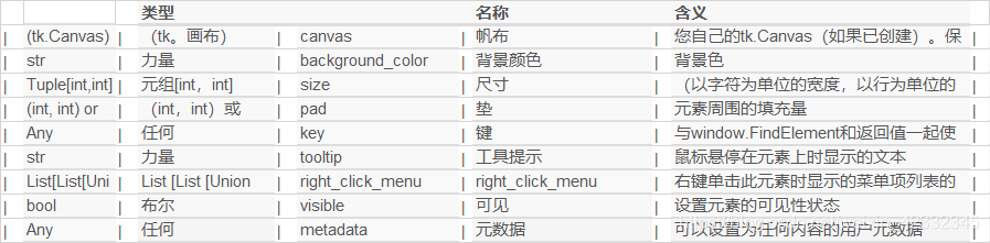 Python 笔记 Pysimplegui 图形界面18 画布元素 Canvas Elementpysimplegui Canvas Csdn博客