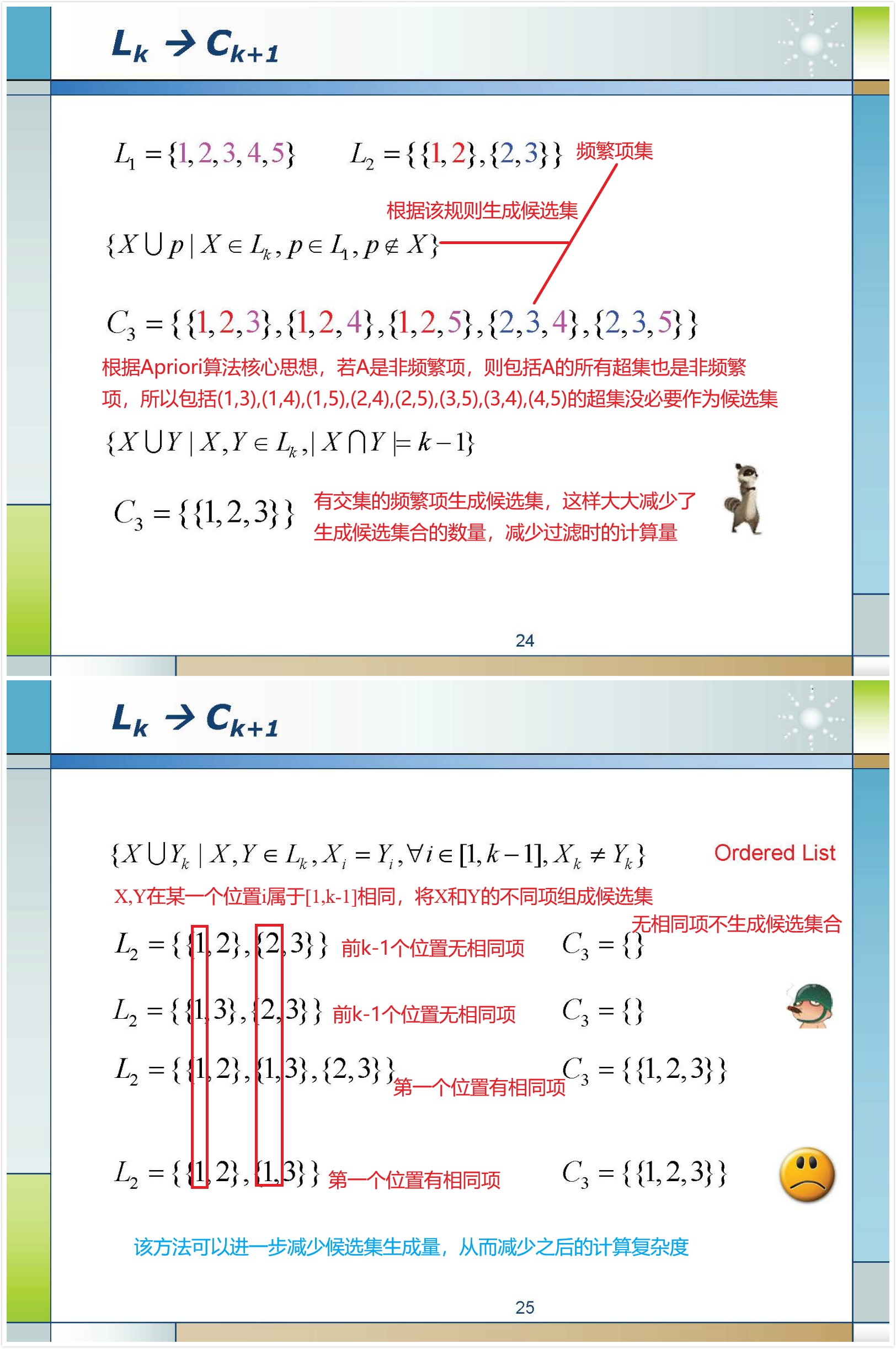 关联规则 Apriori算法以及代码实现关联规则代码 Csdn博客 