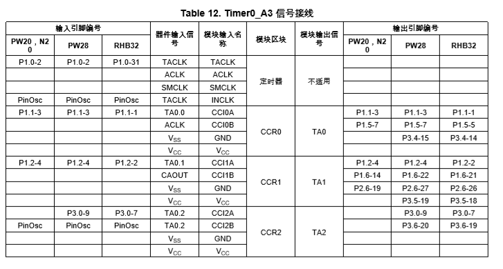 msp430g2553定时器Timer_A_msp430g2553用timer1-a3直接计数产生-CSDN博客