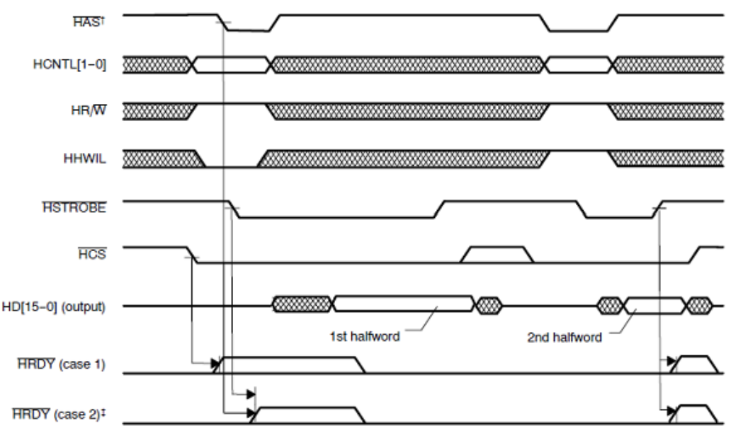 DSP原理学习笔记--第十一章--主机接口_dsp上面host开关-CSDN博客