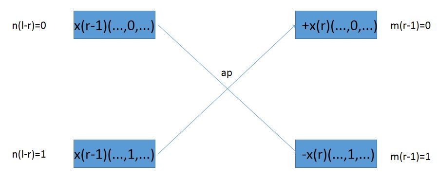 快速傅立叶变换FFT与快速数论变换NTT_matlab fft 与ntt结果比对-CSDN博客