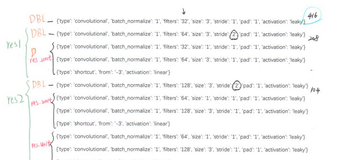 （一） yolov3 模型压缩，通过bn层的权重稀疏进行，剪枝压缩，基础理论掌握_训练稀疏的bn-CSDN博客