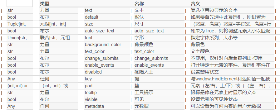 Python 笔记 Pysimplegui 图形界面19 复选框元素 Checkbox Elementpysimplegui Checkbox使用 Csdn博客