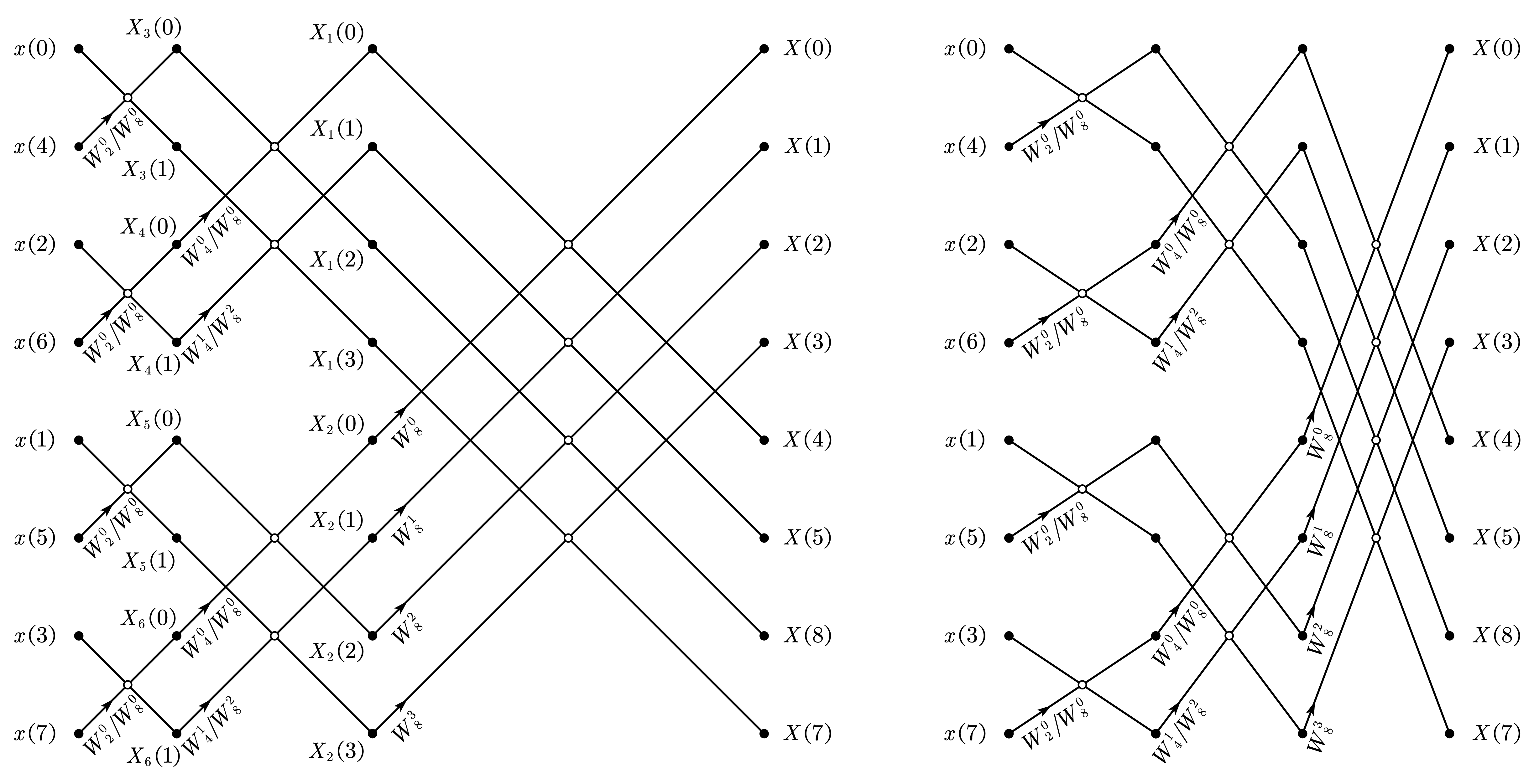 Josh 的复习总结之数字信号处理（Part 4——快速傅里叶变换 FFT）_蝶形变换wnk的变化规律_Josh Gao的博客-CSDN博客