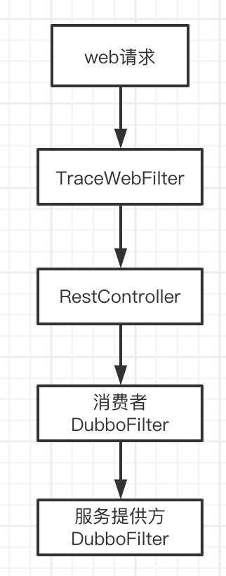 java全链路日志实现-CSDN博客