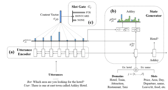 【对话系统】Copy Mechanism的分类及其在对话系统中的应用_veronachiu的博客-CSDN博客_copy mechanism