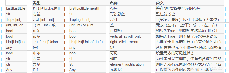 Python 笔记 Pysimplegui 图形界面20 列元素 Column Element Pysimplegui Column Csdn博客