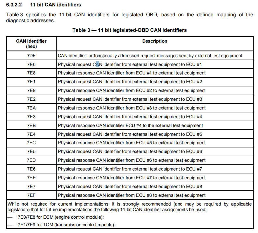 stm32解析OBD信号-ISO 15765-4_iso15765-4和obd-CSDN博客