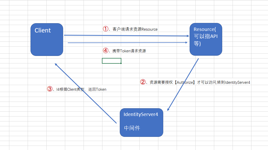 IdentityServer4简单实现单点登录SingleLogin_identityserver4 单点登录-CSDN博客