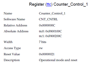 Zynq TTC蜂鸣器驱动开发_zynq linux pwm-CSDN博客
