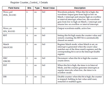 Zynq TTC蜂鸣器驱动开发_zynq linux pwm-CSDN博客