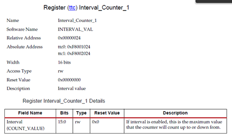 Zynq TTC蜂鸣器驱动开发_zynq linux pwm-CSDN博客