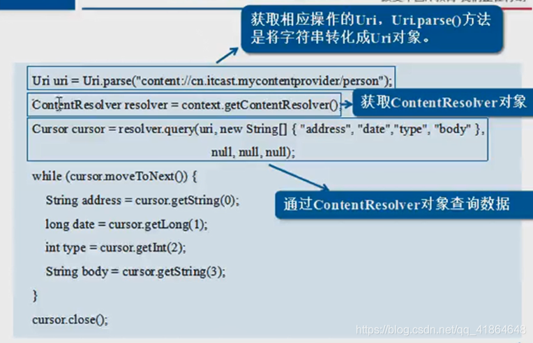 【android】第十二周、内容提供者(contentprovider)android简述内容提供者的工作原理 Csdn博客