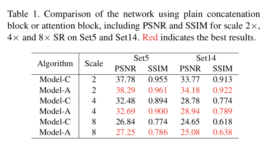 【图像超分辨】ABPN_abpn 超分-CSDN博客