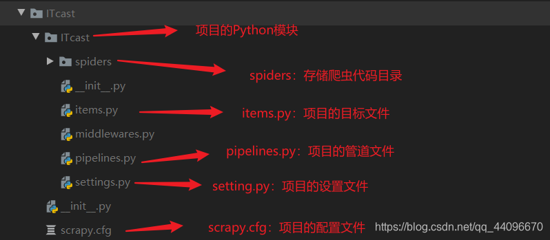 Python最火爬虫框架scrapy入门与实践实验22 Scrapy爬虫开发实验 Csdn博客