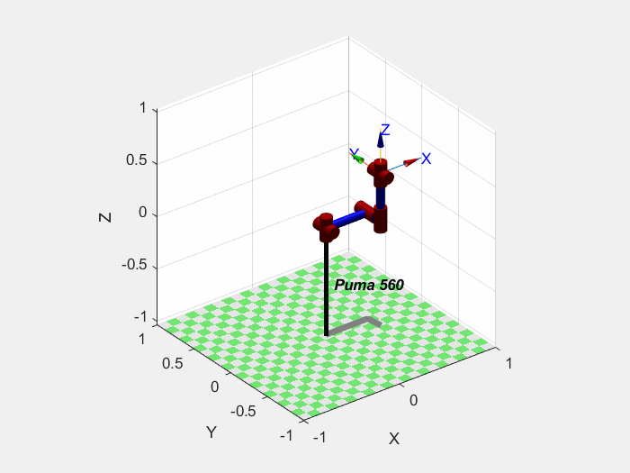 Matlab Robot Toolbox-Dynamics - Programmer Sought