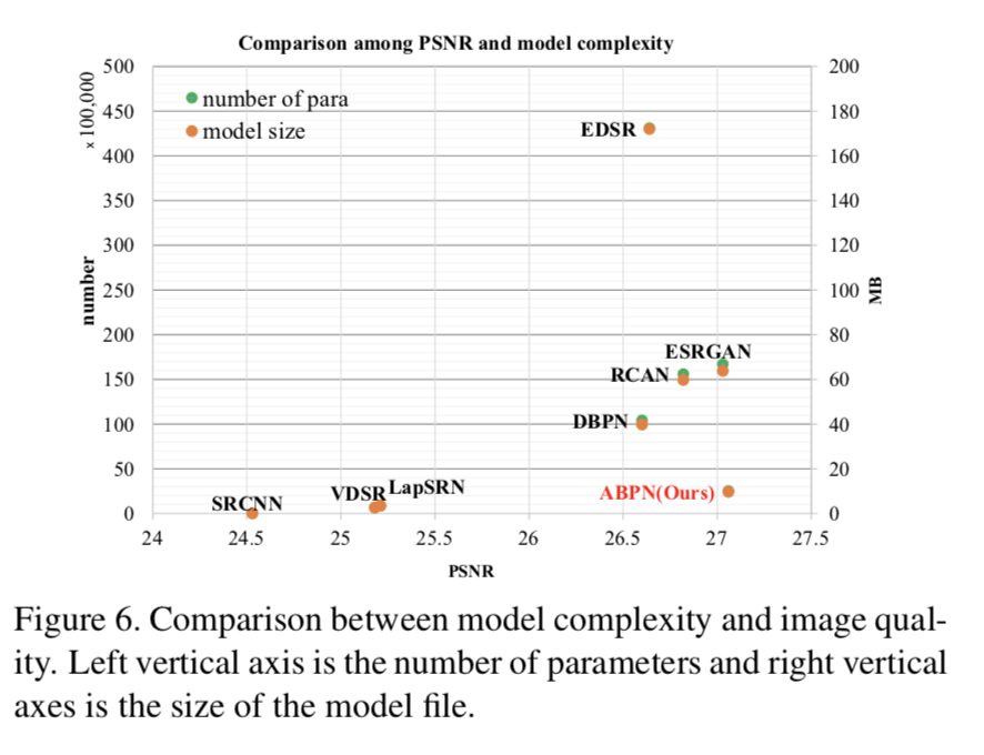 【图像超分辨】ABPN_abpn 超分-CSDN博客