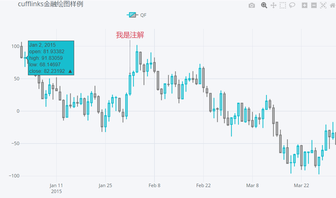 Python金融科技:cufflinks绘制金融图表_cufflinks金融画图-CSDN博客
