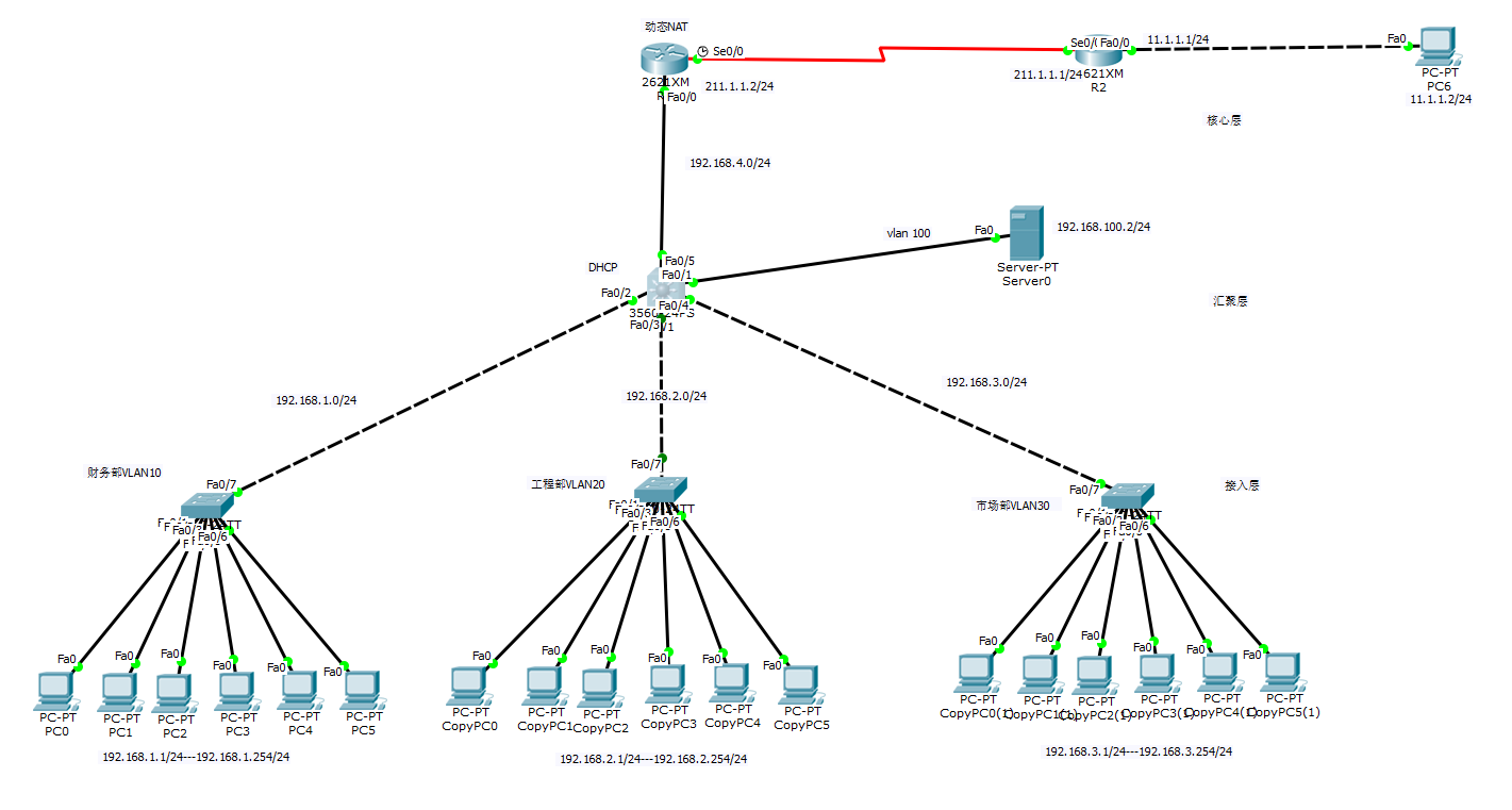 思科 VLAN+DHCP+NAT 综合案例_vlanif接口上配置nat-CSDN博客