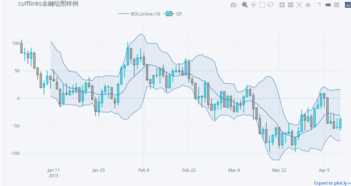 Python金融科技:cufflinks绘制金融图表_cufflinks金融画图-CSDN博客