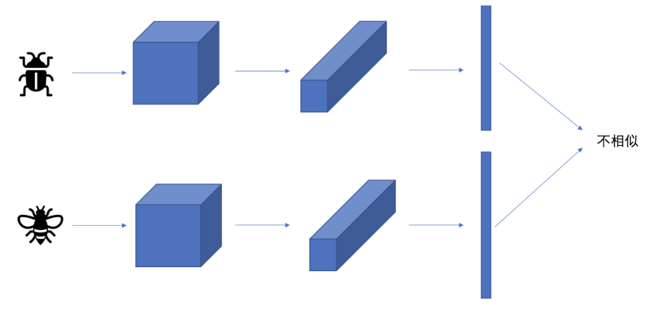 单目标跟踪 Siamese系列网络：SiamFC、SiamRPN、one-shot跟踪、one-shotting单样本学习、DaSiamRPN、SiamRPN++、SiamMask ...