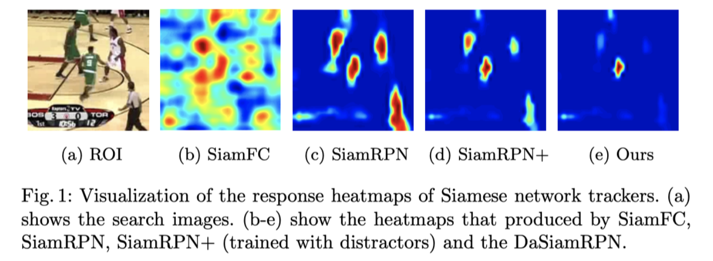 单目标跟踪 Siamese系列网络：SiamFC、SiamRPN、one-shot跟踪、one-shotting单样本学习、DaSiamRPN、SiamRPN++、SiamMask ...
