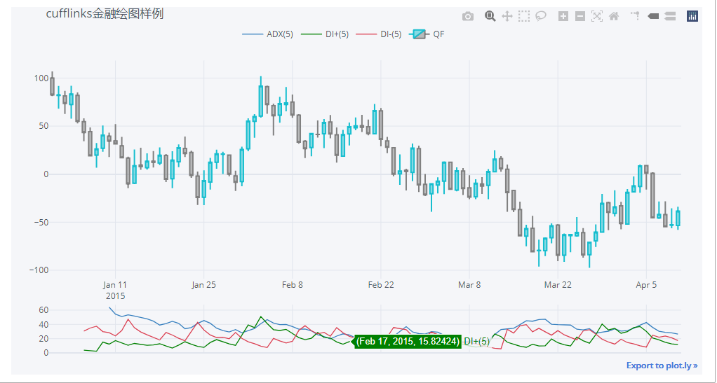 Python金融科技:cufflinks绘制金融图表_cufflinks金融画图-CSDN博客