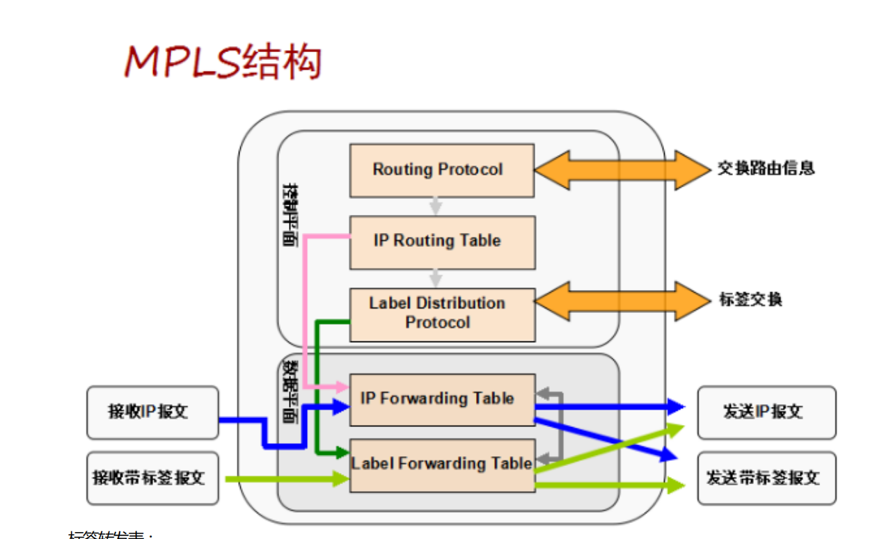 ensp-MPLS的简单配置_ensp中mpls lsr-id 1.1.1.1-CSDN博客