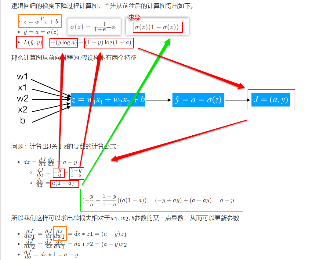 CNN：RCNN、SPPNet、Fast RCNN、Faster RCNN、YOLO V1 V2 V3、SSD、FCN、SegNet、U ...