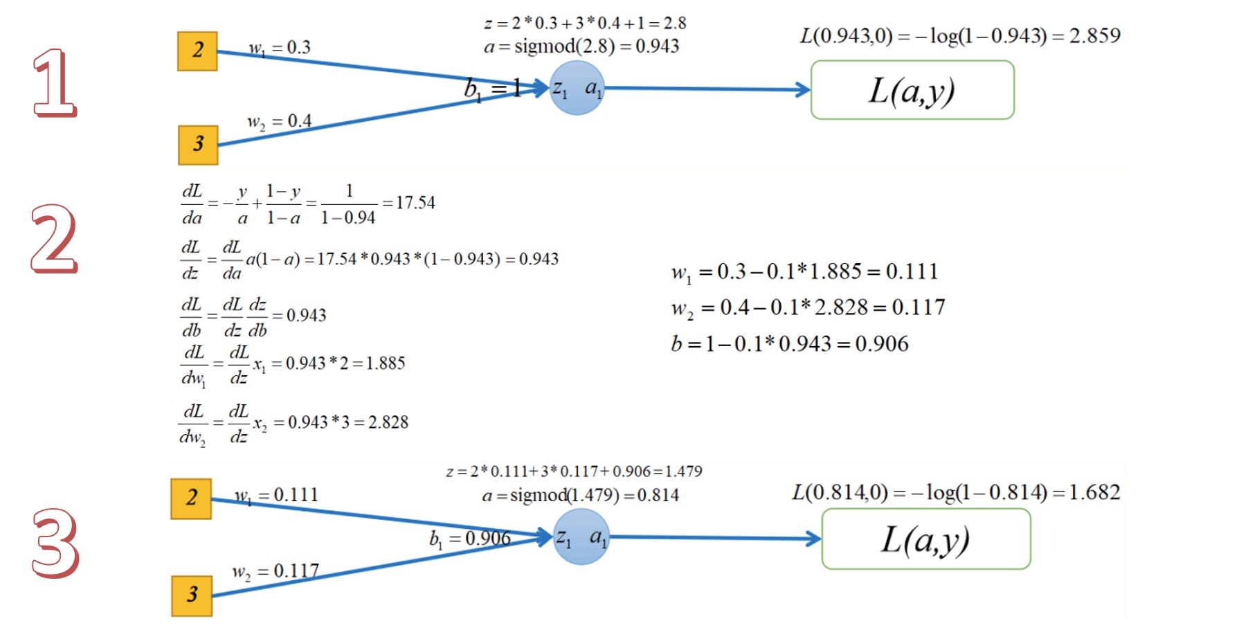 CNN：RCNN、SPPNet、Fast RCNN、Faster RCNN、YOLO V1 V2 V3、SSD、FCN、SegNet、U-Net、DeepLab V1 V2 V3、Mask ...