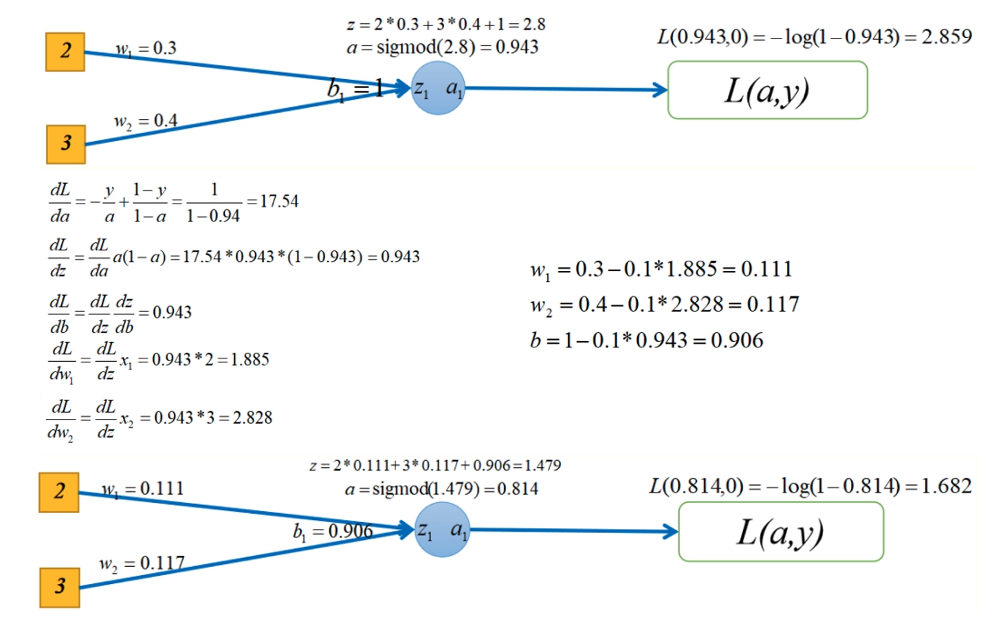 CNN：RCNN、SPPNet、Fast RCNN、Faster RCNN、YOLO V1 V2 V3、SSD、FCN、SegNet、U-Net、DeepLab V1 V2 V3、Mask ...