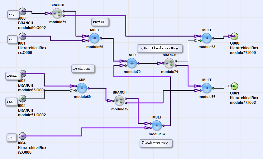 基于Hessian矩阵的Steger算法VisualApplets仿真_steger算法怎样得到图像的二阶导数-CSDN博客