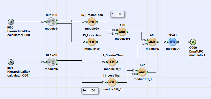 基于Hessian矩阵的Steger算法VisualApplets仿真_steger算法怎样得到图像的二阶导数-CSDN博客