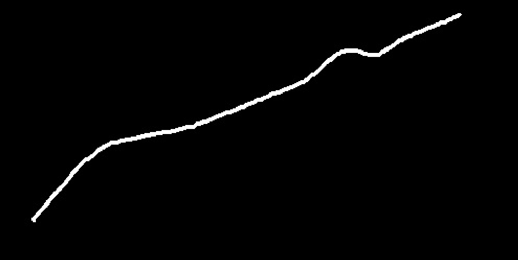 基于Hessian矩阵的Steger算法VisualApplets仿真_steger算法怎样得到图像的二阶导数-CSDN博客