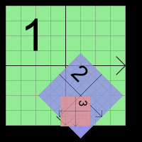 QGraphics Scene、Graphics Item、Graphics View关系及一个实例_qgraphicsscene 同一个场景 ...