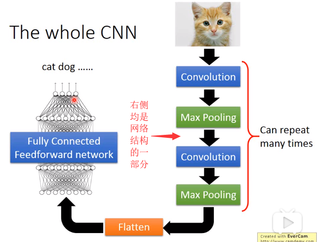 卷积神经网络（CNN）介绍_cnn的输入数据是长向量或矩阵-CSDN博客