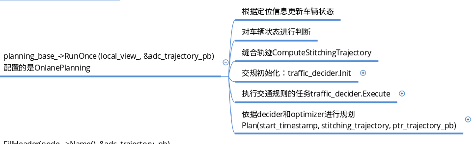 Apollo Lattice Planner学习记录_lattic和emplanner的区别-CSDN博客
