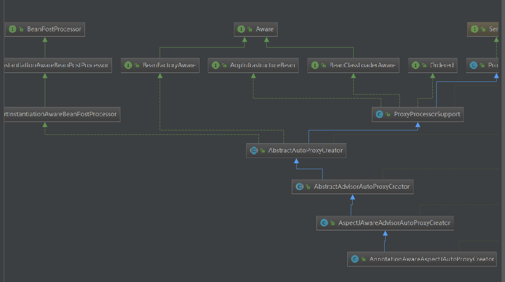Spring AOP 浅析 — 开启aop的配置_aop在启动类如何配置-CSDN博客