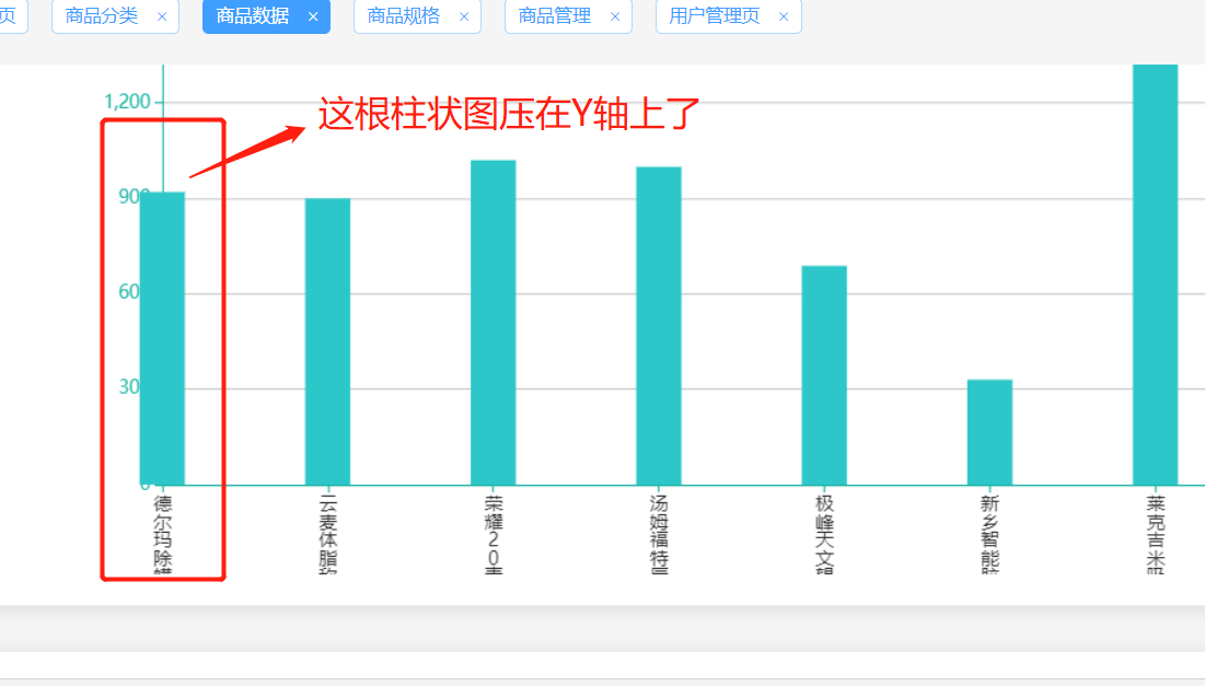 echarts中怎么把x轴文字方向设置为竖向_xaxis的x轴变成竖-CSDN博客